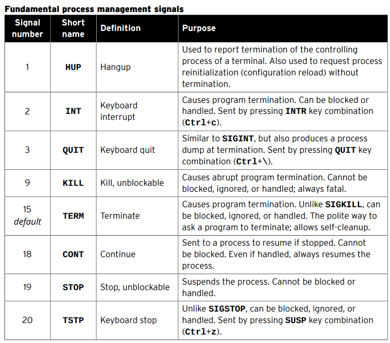 GitHub - nani05190682/Linux
