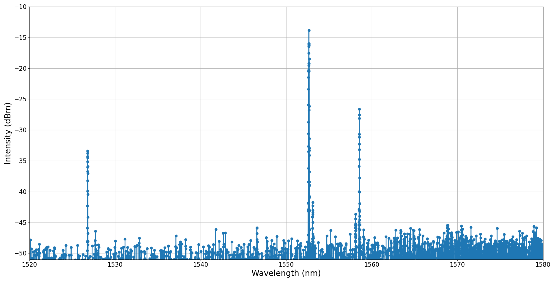 GitHub - Korvin0000/Device