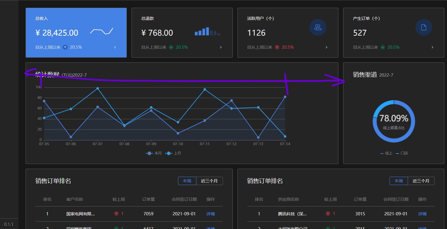 [图表] echart无法自适应屏幕 · Issue #231 · Tencent/tdesign-vue-next-starter · GitHub