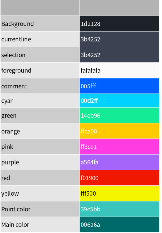 Announce the new color palette :art: · Issue #2 · dantestheme/dantes ...