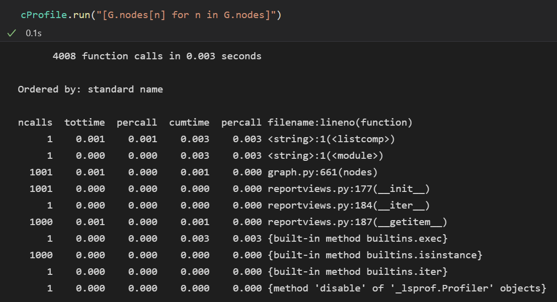 Lazy View construction not working · Issue #103 · xgi-org/xgi · GitHub