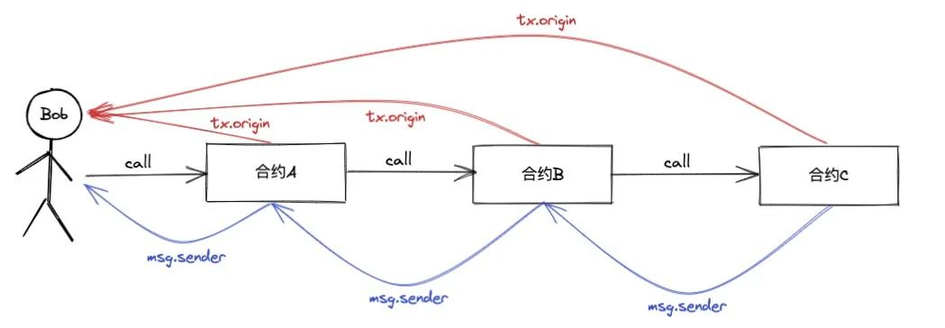 GitHub - DigitalFinanceAndWorldSIG-DAO/Blockchain2023: 区块链高级编程2023