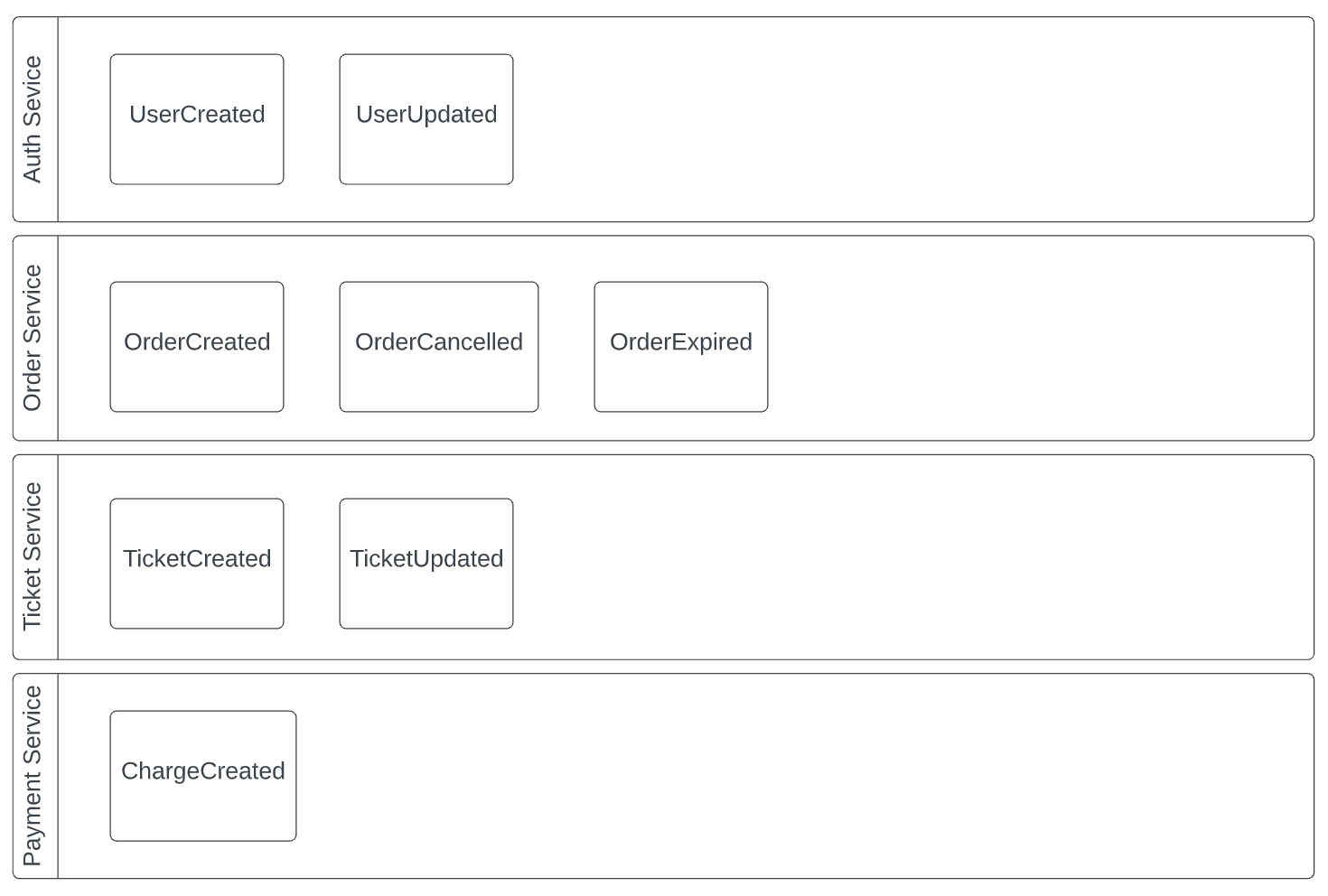 GitHub - rodriggj/ticketing_app