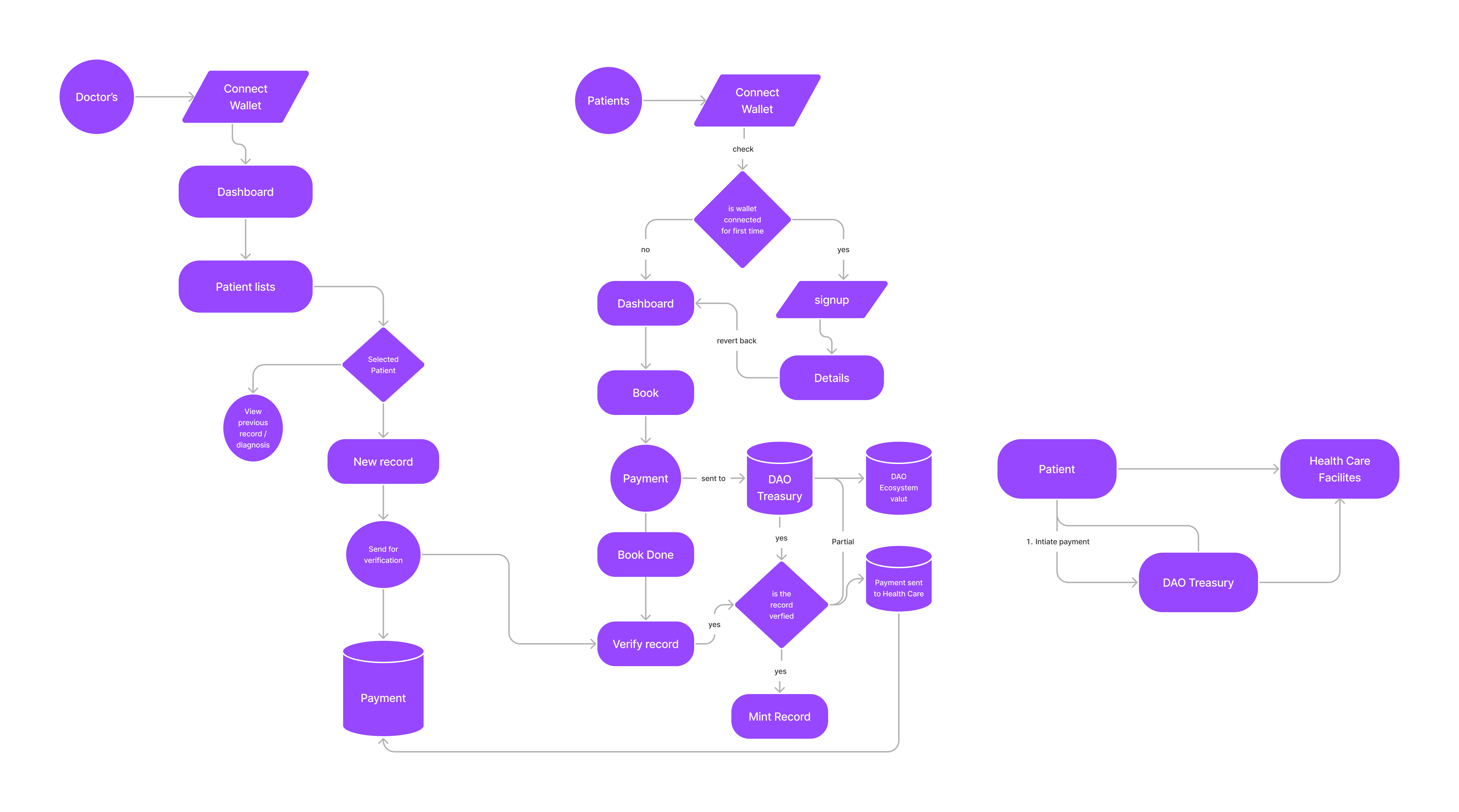 GitHub - Universal-Health-Wallet/Ecosystem: Workings of UHW