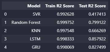 GitHub - vaishnavi2292/Reliance-Stock-Market-Analysis-: Internship Project on Stock market ...