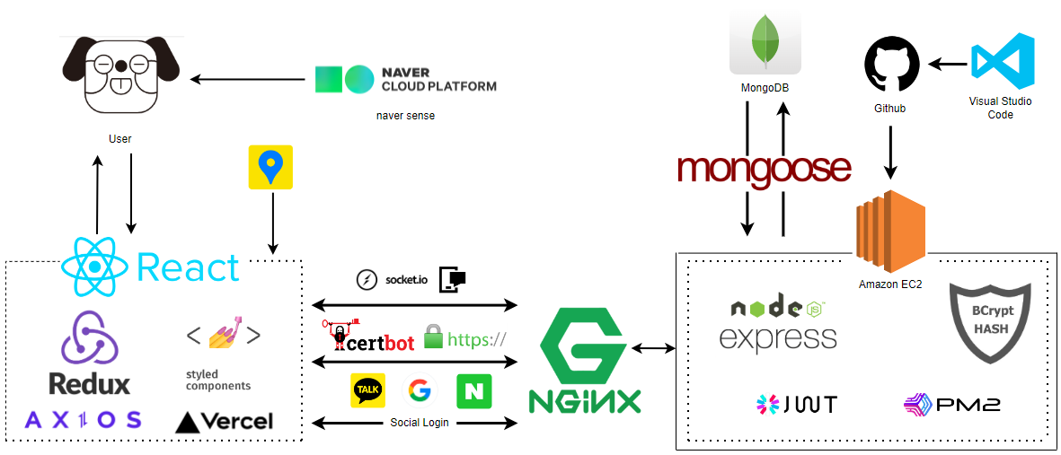 GitHub - talli0505/BoardWith_BE: 항해99 9기 실전 프로젝트