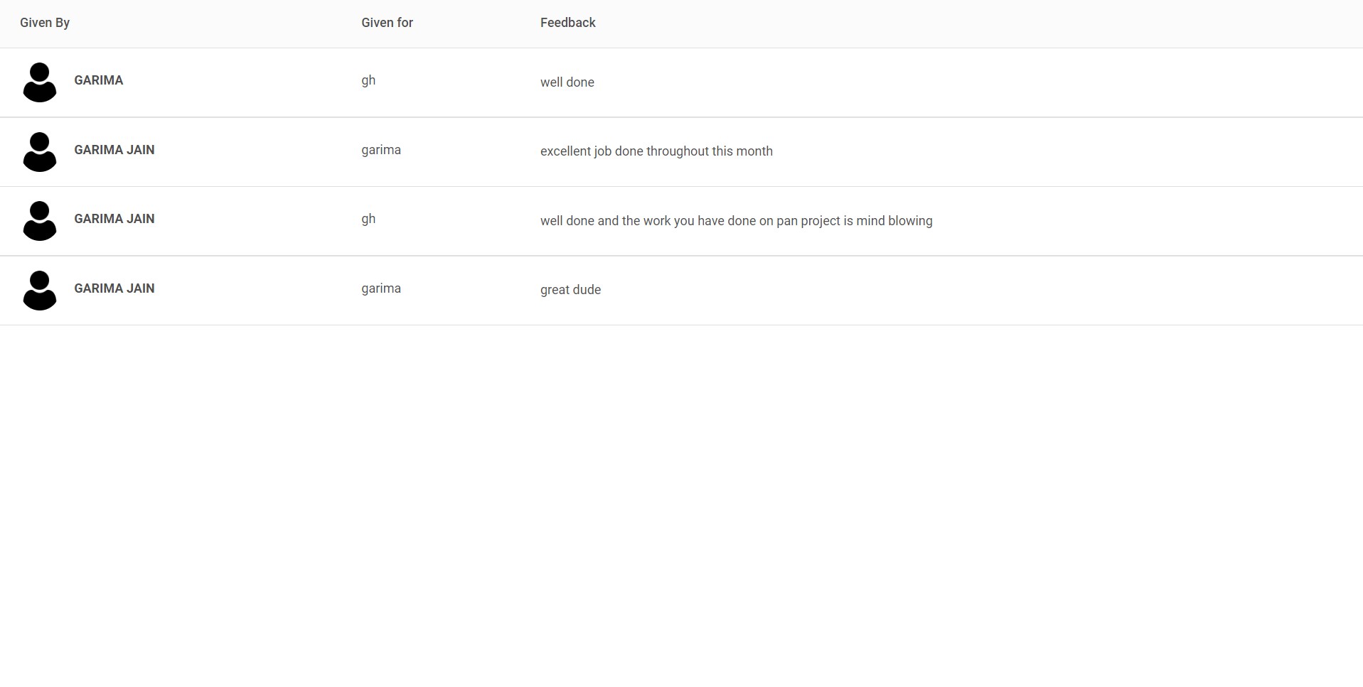 GitHub - JGarima2843/EmployeeReviewSystem: employee Review system