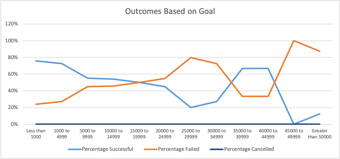 GitHub - kejtkjet1/kickstarter-analysis: Analysis of kickstarted data ...