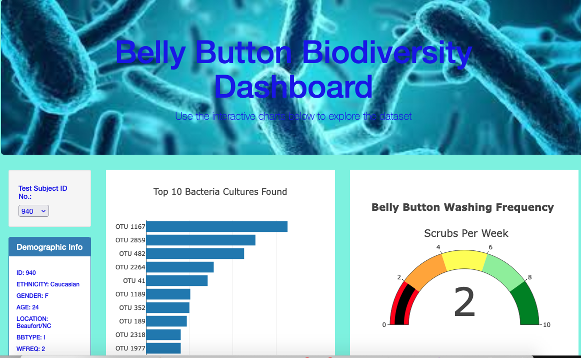 GitHub - kejtkjet1/Bio_Plotly