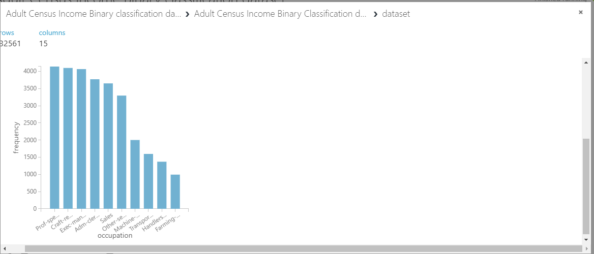 GitHub - jayrani-02/Adult-census-income-binary-clasification-dataset ...