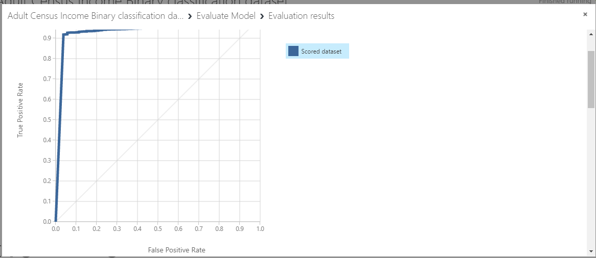 GitHub - jayrani-02/Adult-census-income-binary-clasification-dataset ...