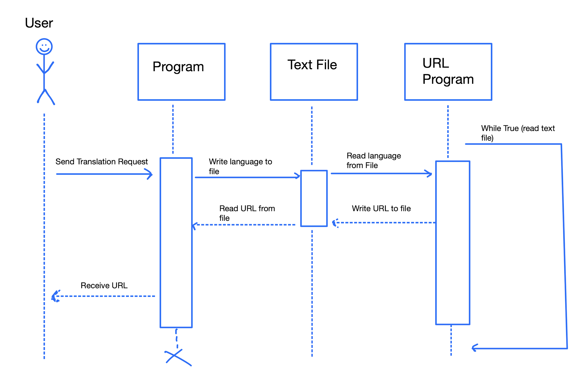 GitHub - scottirons/cs361-microservice