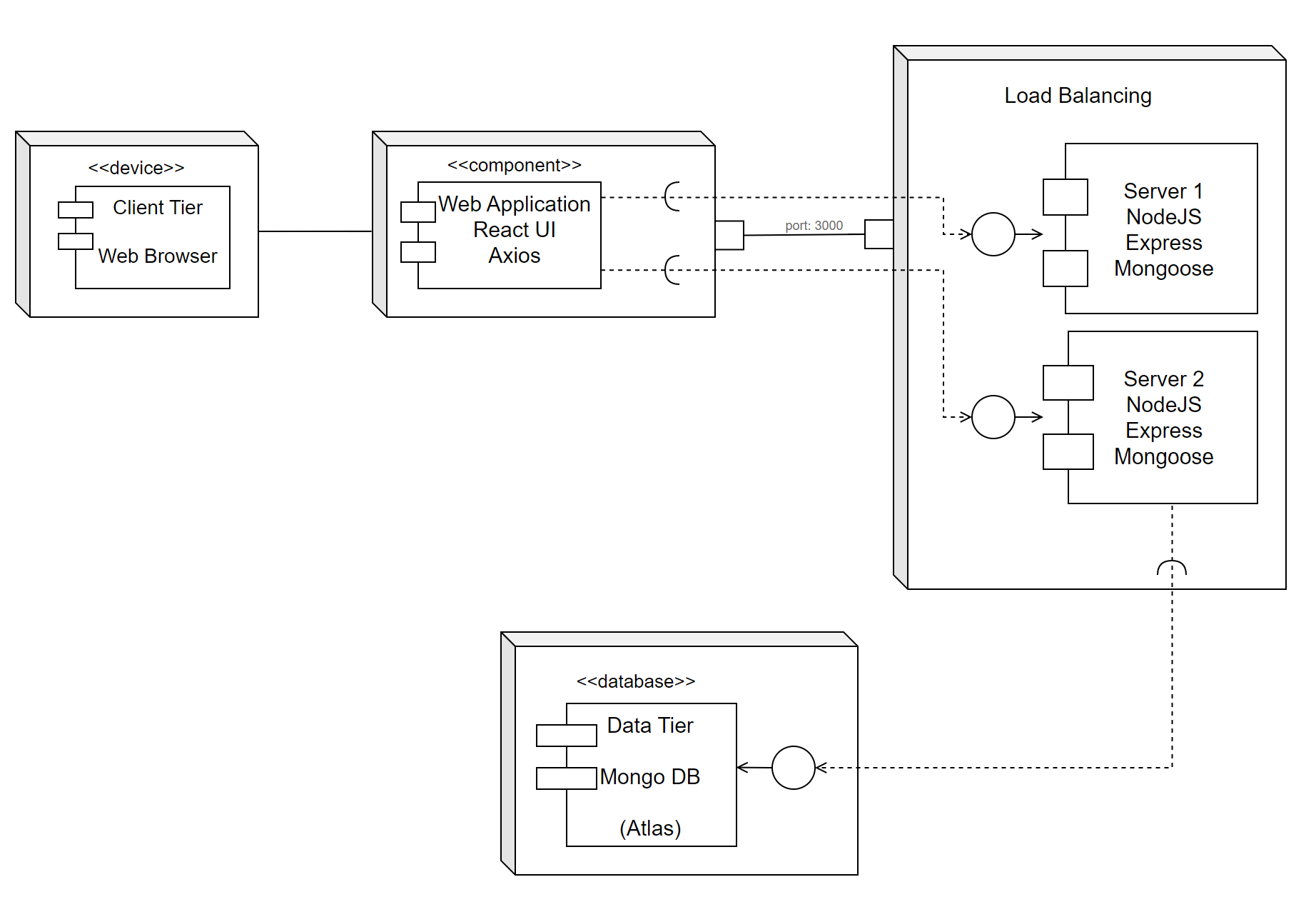 GitHub - AshaYalla/project-bruteforce: team-project-bruteforce created ...