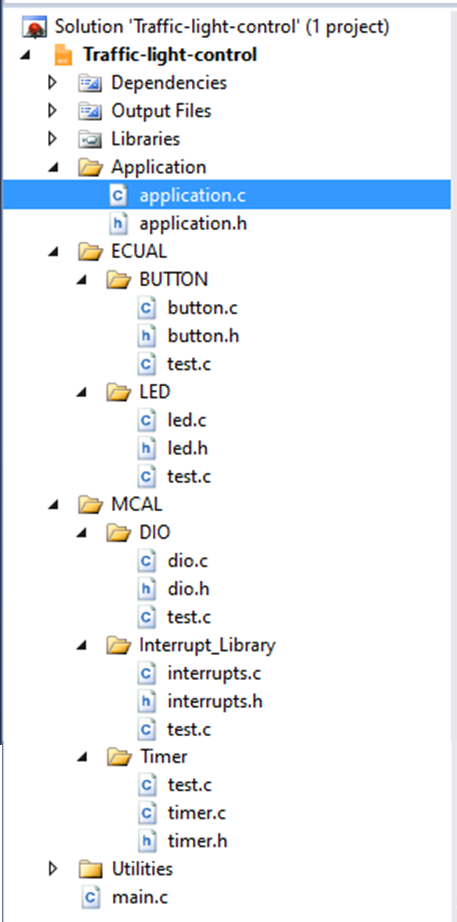 GitHub - AliTaima/On-demand-Traffic-light-control: About This is the ...