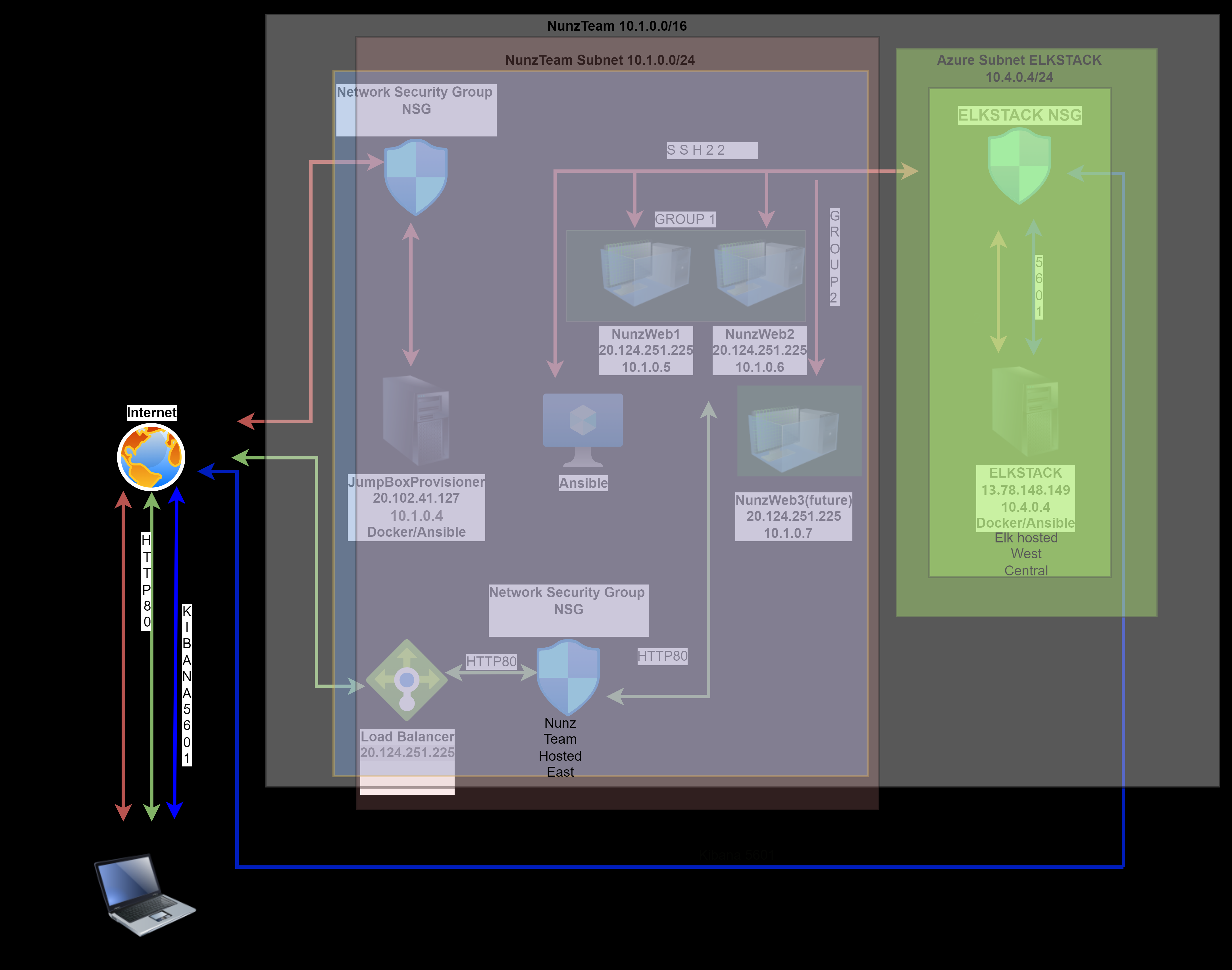 GitHub - Nunzo52/Azure-Lab: Config files for my GitHub profile.