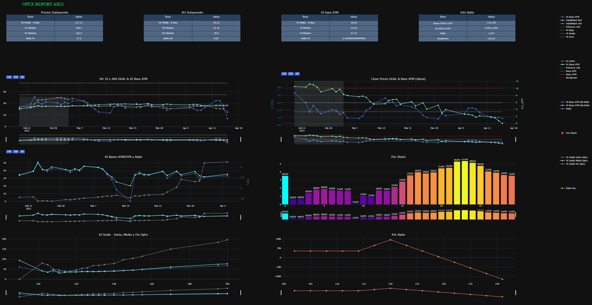 GitHub - AntonioFC82/ratio-options-GGAL: Backtesting ratio option ...