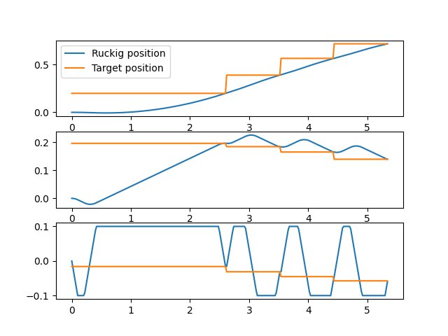 Odd trajectory output when used for path following · Issue #65 · pantor ...