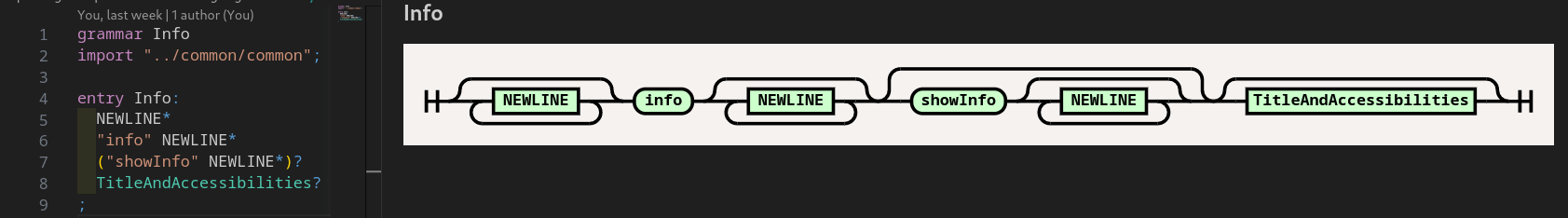 include imported used rules in `railroad` result · Issue #1174 · eclipse-langium/langium · GitHub