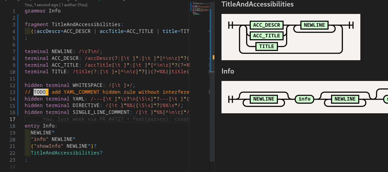 include imported used rules in `railroad` result · Issue #1174 · eclipse-langium/langium · GitHub