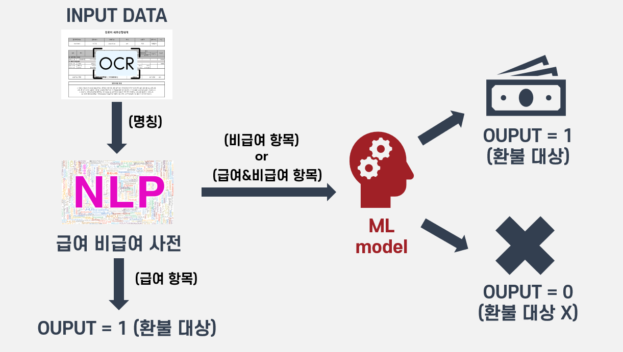 GitHub - Medical-Insurance-Identity-Redefine/meari: cute and genius, we are MEARI
