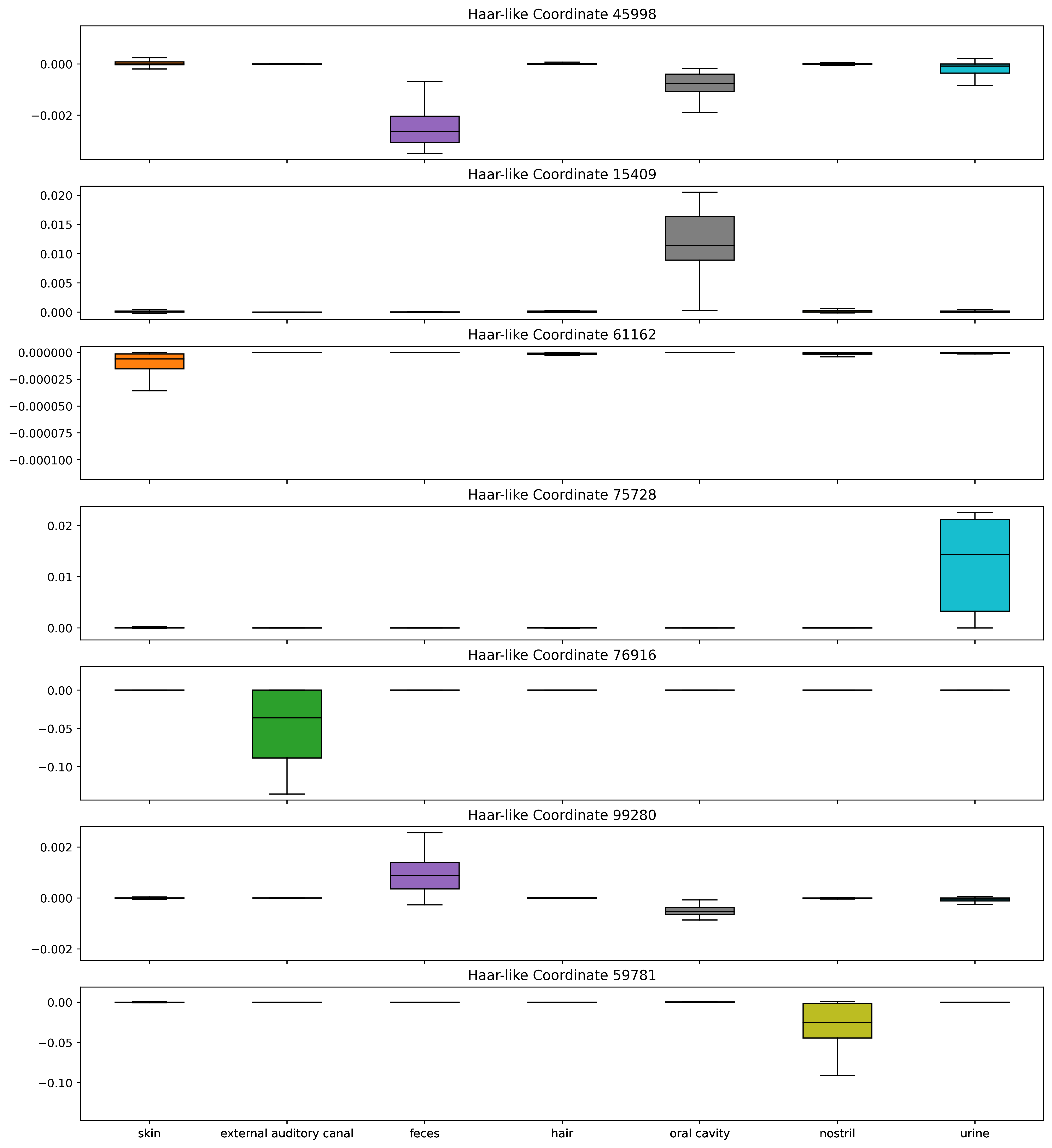 GitHub - edgor17/Haar-Like-Metric-Learning: Adaptive Metric Learning for Metagenomics