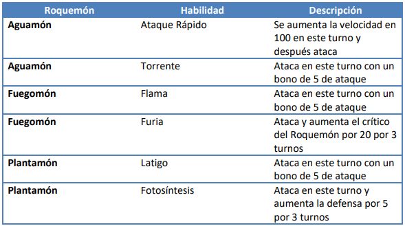 GitHub - Mozcko/Proyecto-POO