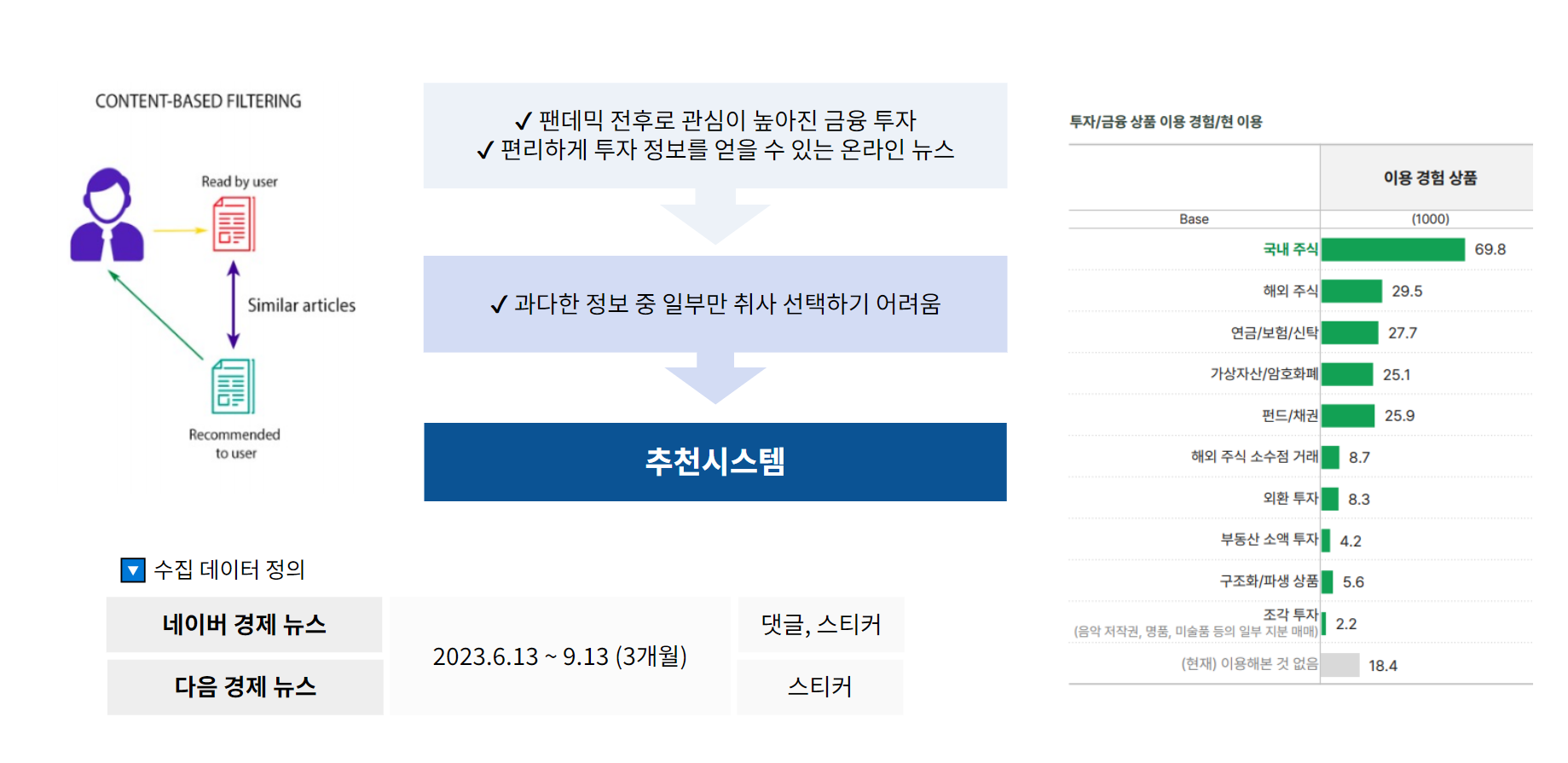 GitHub - sesac-2023/FINANCIAL_NEWS_TEAM_4