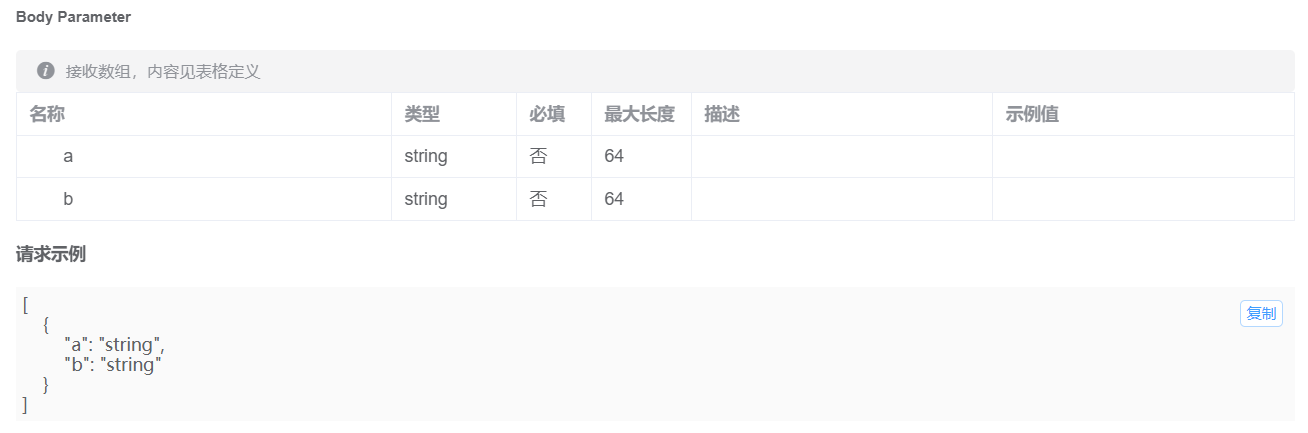 当入参为List 时，生成文档有问题 · Issue #439 · TongchengOpenSource/smart-doc · GitHub