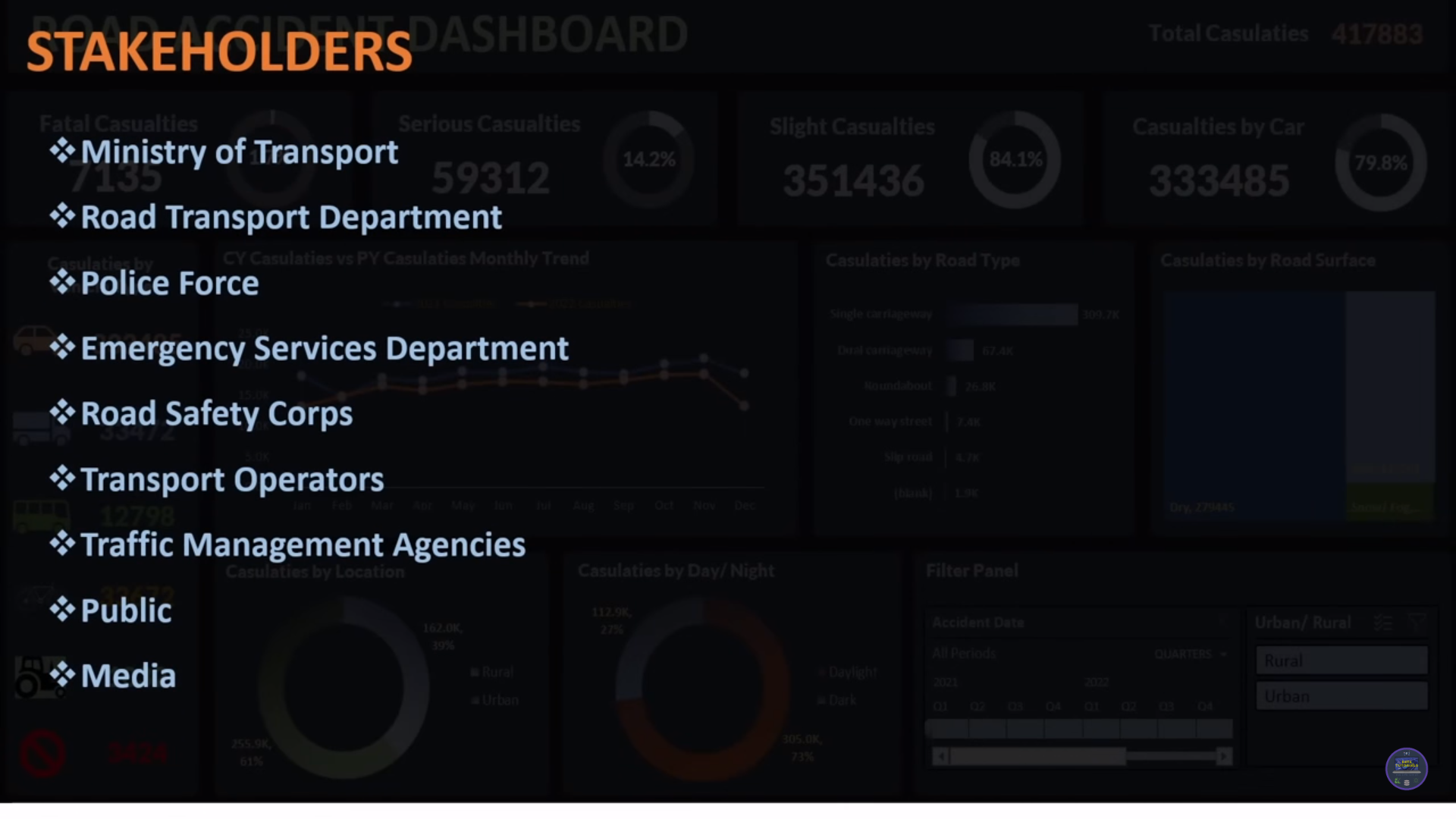 GitHub - rounakgarg68/Road-Accident-Dashboard