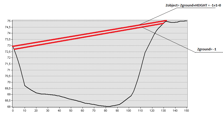 Road Bridge · Universite-Gustave-Eiffel NoiseModelling · Discussion ...