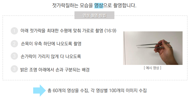 GitHub - KooHaeun/DataCampus: 데이터 청년 캠퍼스 고려대학교 과정 1조