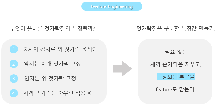 GitHub - KooHaeun/DataCampus: 데이터 청년 캠퍼스 고려대학교 과정 1조