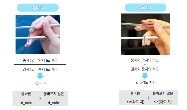 GitHub - KooHaeun/DataCampus: 데이터 청년 캠퍼스 고려대학교 과정 1조