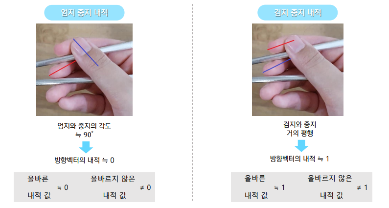 GitHub - KooHaeun/DataCampus: 데이터 청년 캠퍼스 고려대학교 과정 1조