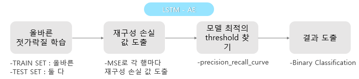 GitHub - KooHaeun/DataCampus: 데이터 청년 캠퍼스 고려대학교 과정 1조