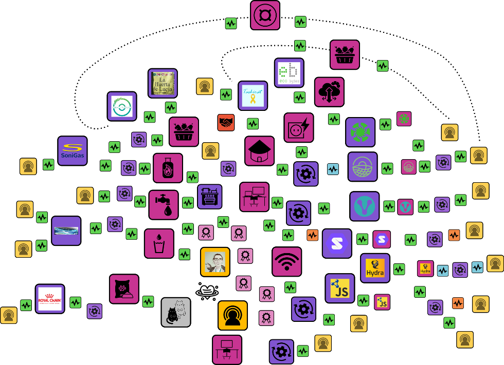 Create new visual design language for representing flows · Issue #507 · valueflows/valueflows ...
