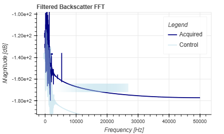 [BUG] Artifacts on the signal when using WebGL to plot · Issue #12913 · bokeh/bokeh · GitHub