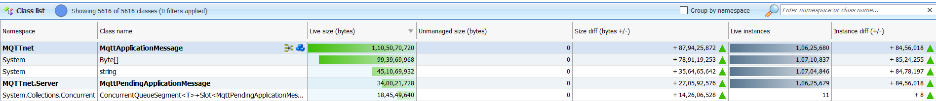 Mqttnet Server Has Performance Issue When Publishing Large Messages Per Second · Issue 1191