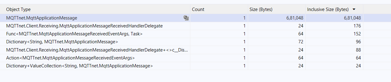 Mqttnet Server Has Performance Issue When Publishing Large Messages Per Second · Issue 1191