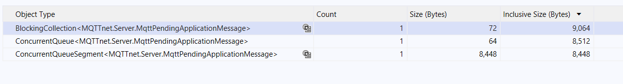 Mqttnet Server Has Performance Issue When Publishing Large Messages Per Second · Issue 1191