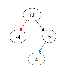 GitHub - fahadsheikh003/Counting-number-of-paths-that-sum-to-a-specific ...