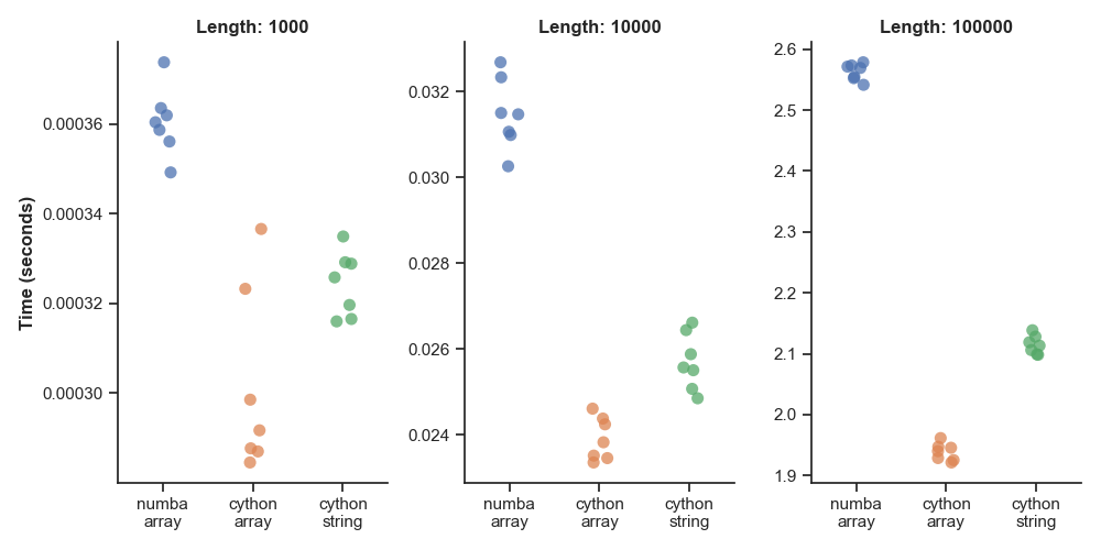 Inaccuracies in LZ complexity estimates · Issue #14 · raphaelvallat ...