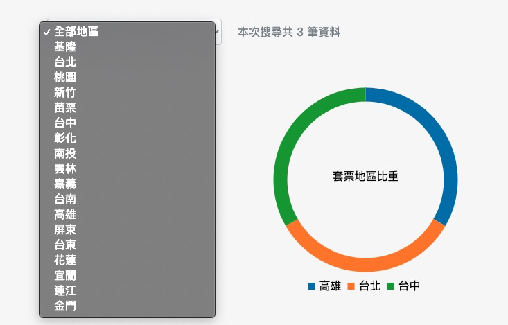 GitHub - AlbertoTsuei/TourTicketSystem