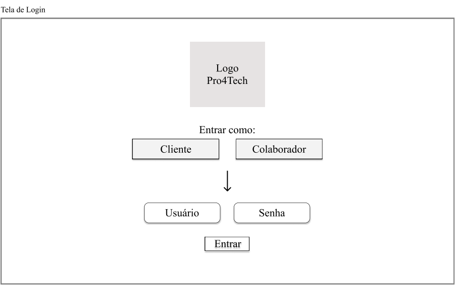 GitHub - TechDriversFatec/Pro4Tech