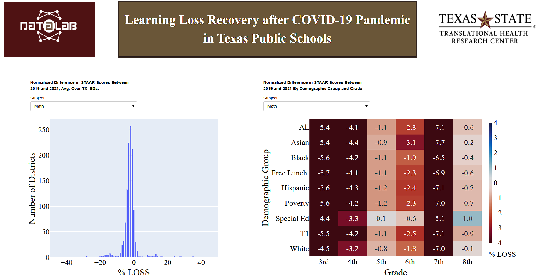 resilienceDashboardsTX/README.md at main · DataLab12/resilienceDashboardsTX · GitHub