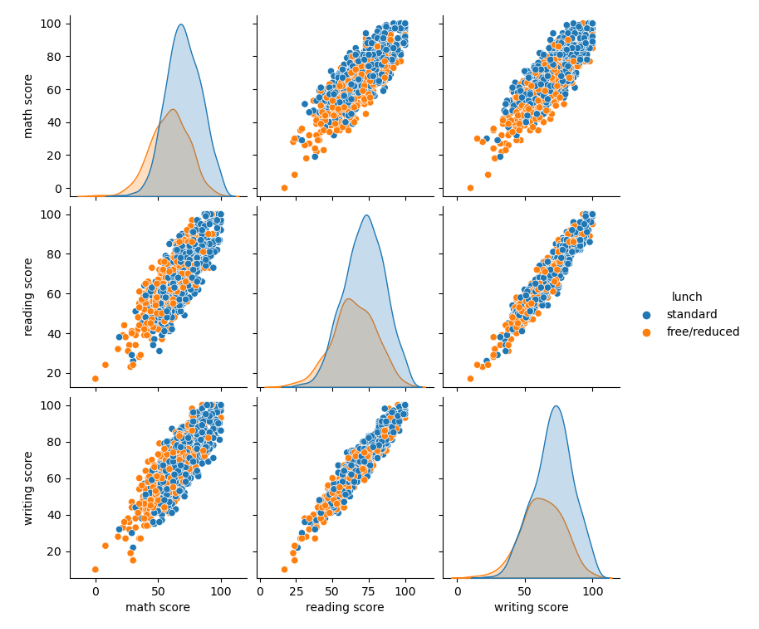GitHub - danielpayan13/Project-Portfolio: A repository filled with ...