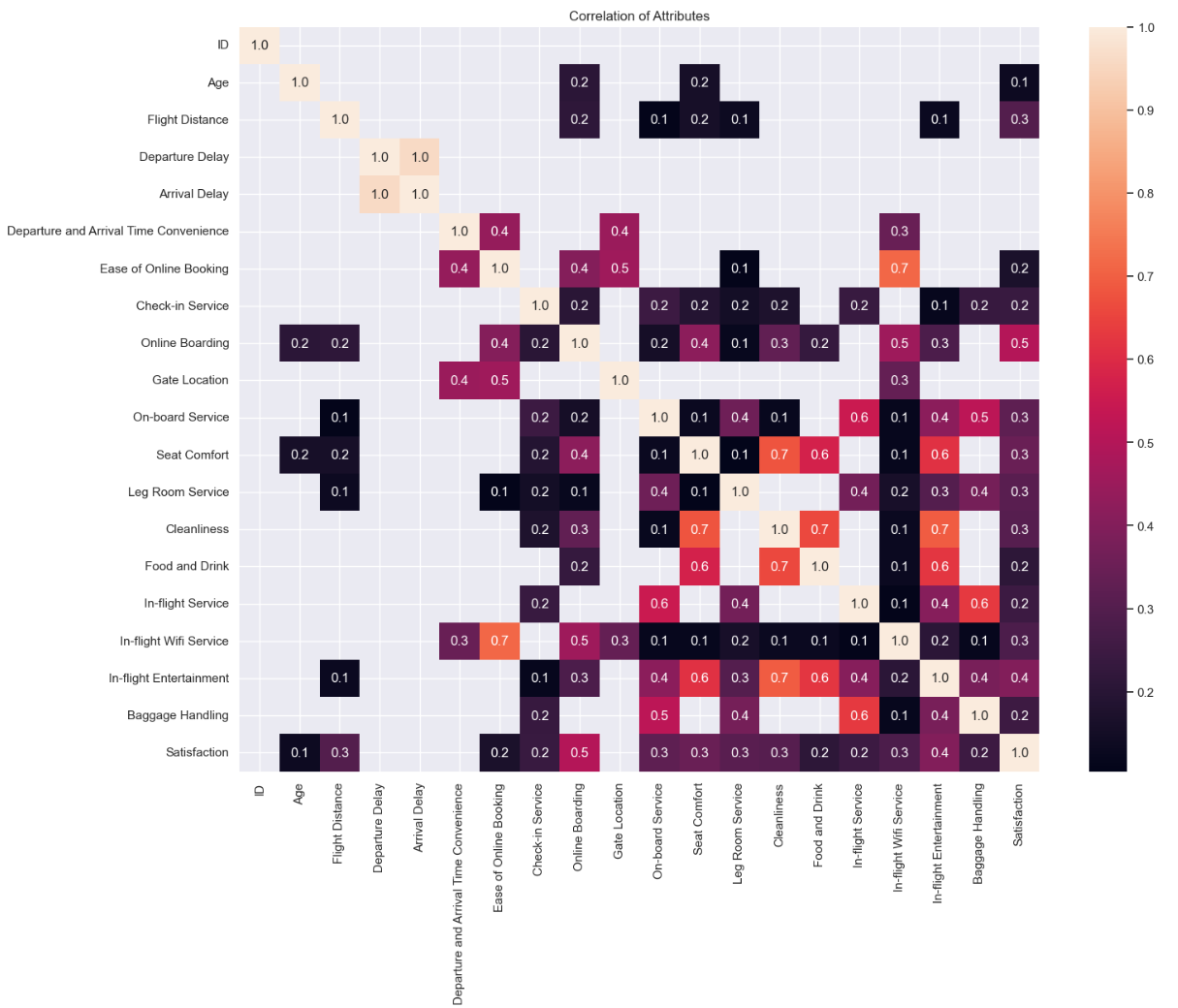GitHub - danielpayan13/Project-Portfolio: A repository filled with ...