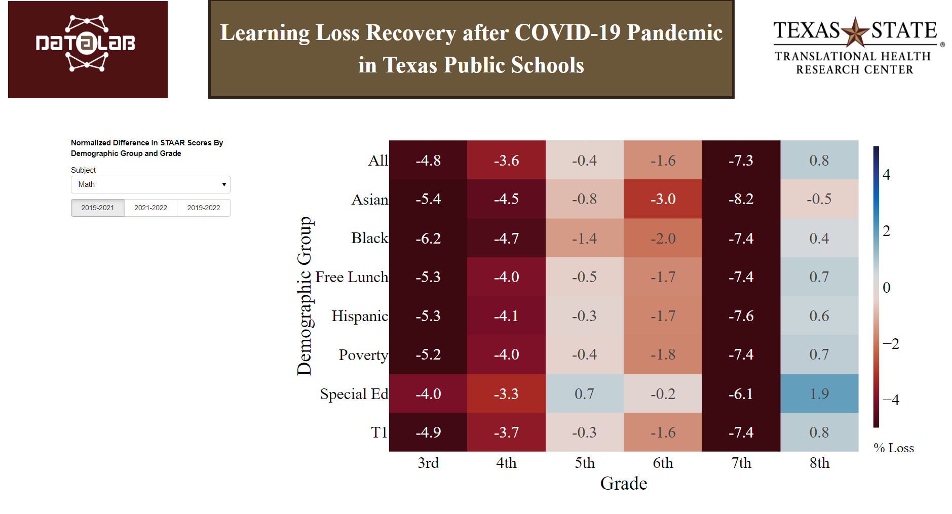 GitHub - DataLab12/resilienceDashboardsTX