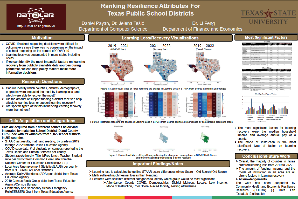 GitHub - DataLab12/resilienceDashboardsTX