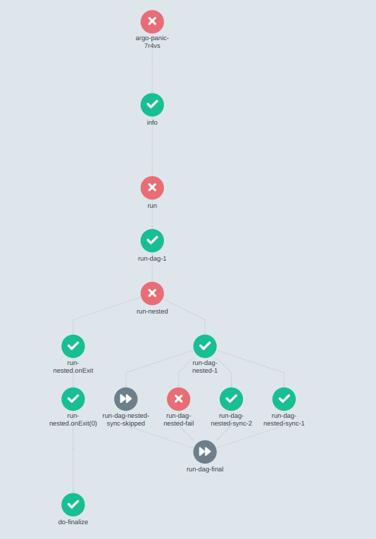 "runtime error: invalid memory address or nil pointer dereference" when retrying failed ...